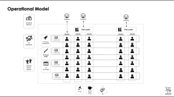 What is different about Arion’s Operational Model and why does it matter?