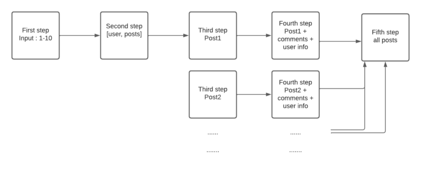 Javascript Design Patterns Observer Arionkoder Blog Insights