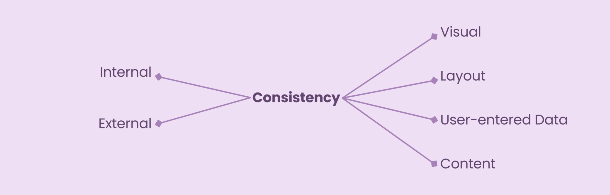 The Insider’s Guide to Designing User-Centered Digital Products ...